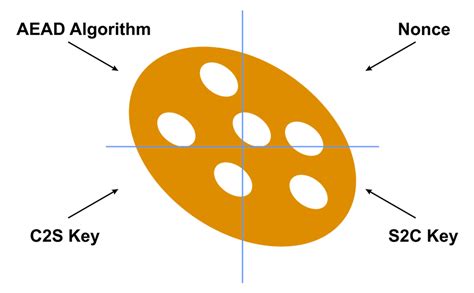 Nts Network Time Security Secure Transmission Of Ntp Messages