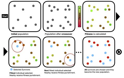 Lightweight Genetic Algorithm — Lightweight Genetic Algorithm 1 0 0 Documentation