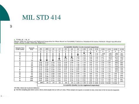 Ppt Acceptance Sampling Plans By Variables Powerpoint Presentation