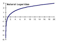 Parent Function Graphs Flashcards Quizlet