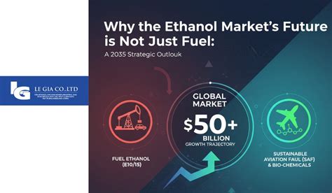 Ethanol Markets Future