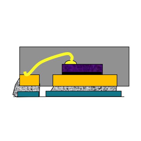 Flip Chip Packaging Technology