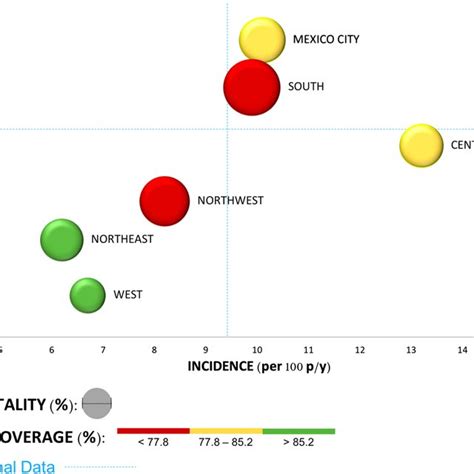 Recent Infection Test Algorithm Rita It Shows The Designed Algorithm