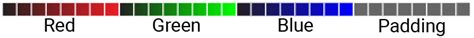 C Sdl Basics Introduction To Sdlsurface And Color Representation