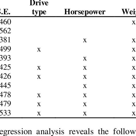 Best Subsets Regression Analysis Based On Predictors Download