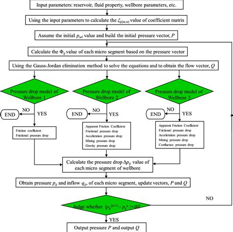 Theoretical Approach For The Calculation Of The Pressure Drop In A Multibranch Horizontal Well