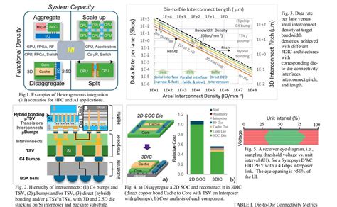 Garal Das On Linkedin Chiplet Cost Model Multi Chiplet