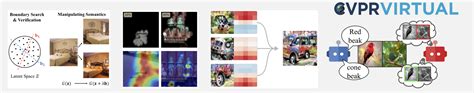 Cvpr18 Tutorial On Interpretable Machine Learning In Computer Vision
