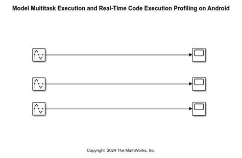 Model Multitask Execution And Real Time Code Execution Profiling On Android Device Matlab