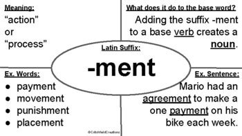 Latin Suffix Ment Word Map By Critchfield Creations Tpt