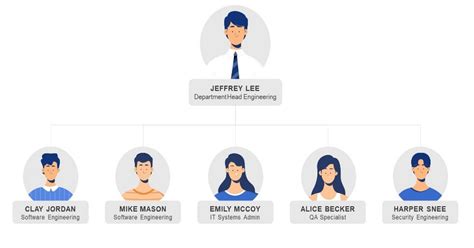 what is a flat hierarchy structure at twila timmons blog