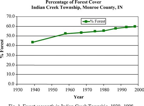 Biophysical Processes Semantic Scholar