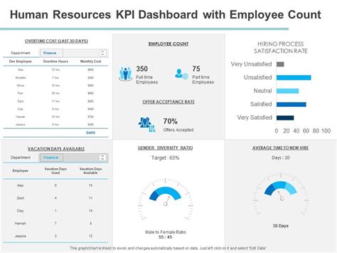 All About Hrm Human Resources Kpi Dashboard With Employee Count Ppt Diagram