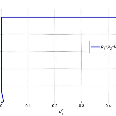 Jun Chen Mcmaster University Hamilton Mcmaster Department Of Electrical And Computer