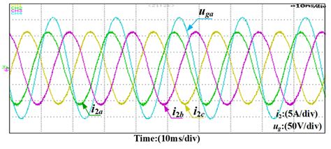 Steady State Waveforms Of The Pcs For Discharging Operation Download