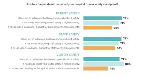 Vigilanz Reports On Pandemic Impact On Hospital Safety With Focus On