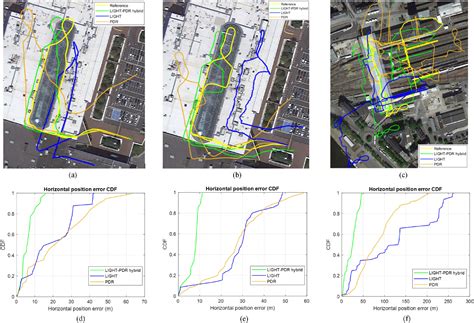 Figure 1 From Self Contained Pedestrian Navigation Fusing Ml Selected Gnss Carrier Phase And