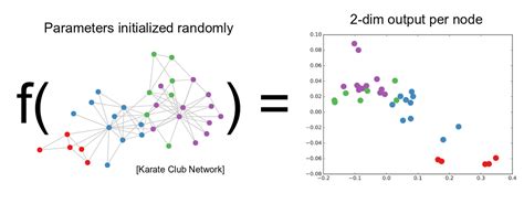 图学习之链路预测模型总结 Findshine