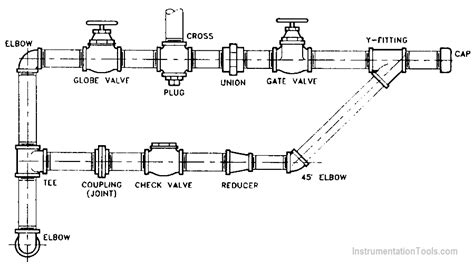 Piping Orthographic Drawings