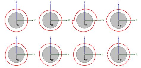Comparing Hydrodynamic Bearings With Rotordynamics Analyses Comsol Blog