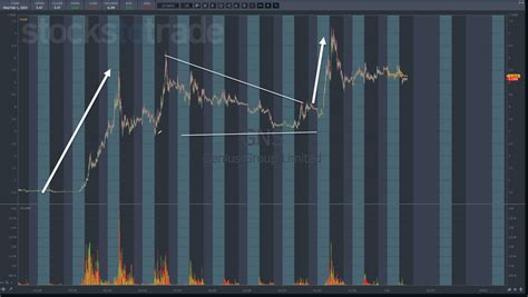 Breaking Down Bryces 1 Million Milestone Trade