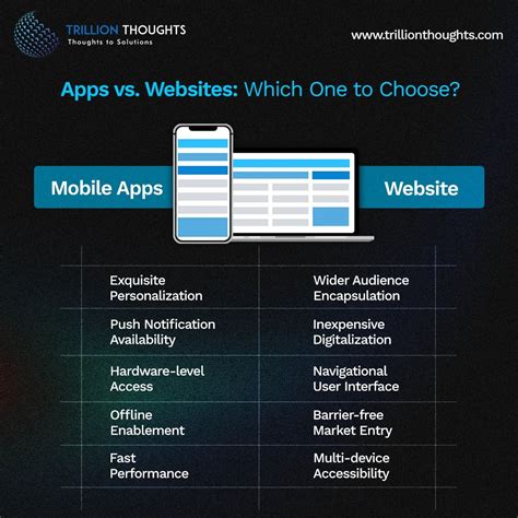 Trillion Thoughts Technologies On Linkedin Userinterface Digitalization Mobileapp