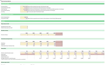 Crepe Shop Financial Model Template Efinancialmodels