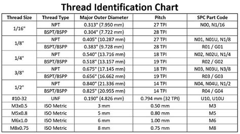Thread Sizing Guide Spc Company
