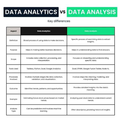 Sahil Singh On Linkedin Ml Datascience Ai Machinelearning Dataanalysis Dataanalytics