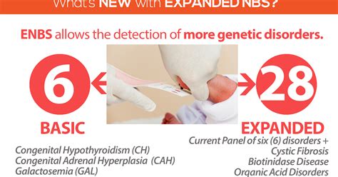 Infographic Expanded Newborn Screening ~ Youth For Health
