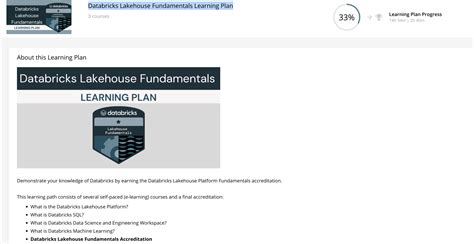 How To Complete Courses Under Databricks Lakehouse Databricks Community 4270