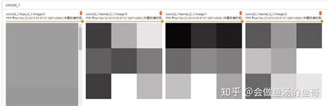 详解与实战tensorflow Mnist手写体数字识别（softmax And Cnn） 知乎