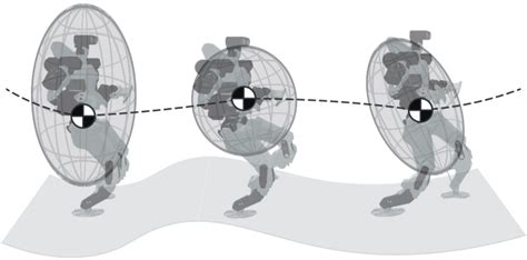 论文审查 Variable Inertia Model Predictive Control For Fast Bipedal Maneuvers