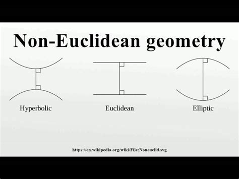 Non Euclidean Geometry Parallel Lines