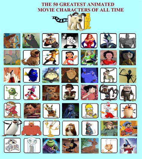 The 50 Best Animated Movie Characters Of All Time By Austria Man On