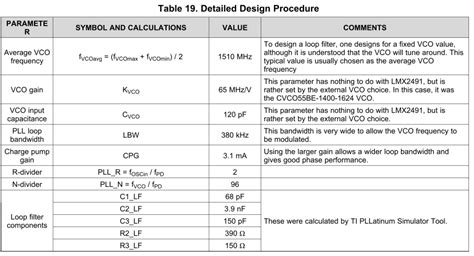 LMX2491 Loop Filter On LMX2491 And PLLatinum Sim Clock Timing Forum Clock Timing TI