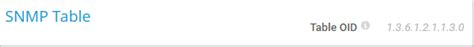SNMP Custom Table Sensor PRTG Manual SNMP Custom Table Sensor PRTG Manual