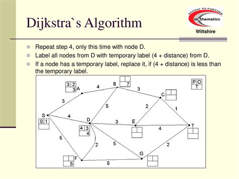 Decision Maths Dijkstra’s Algorithm. - ppt download