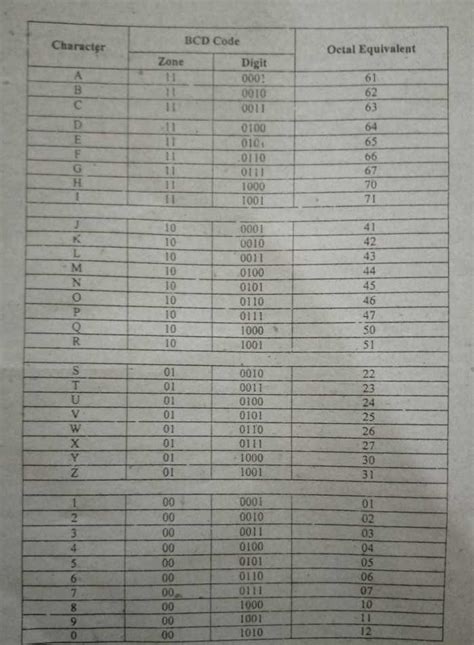 Everything About Bcd Code Hubpages