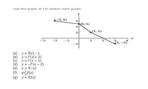 solved use the graph of fto sketch each graph y 2 6 6
