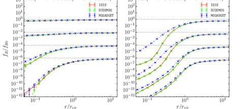 Scalar Field Dark Matter