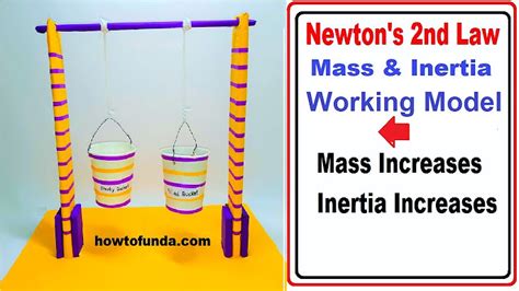 Science Working Models For Class 9 Physics