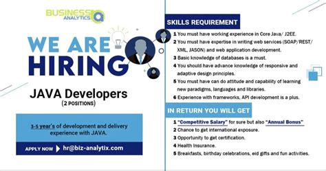 Muhammad Usman Khan On Linkedin Java Developers