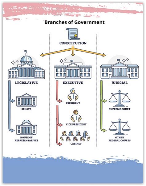 Electing The Leader Exploring Presidential Elections Daily Skill
