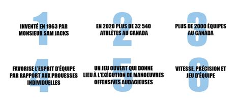 La Ringuette Cest Association Régionale De Ringuette Laval