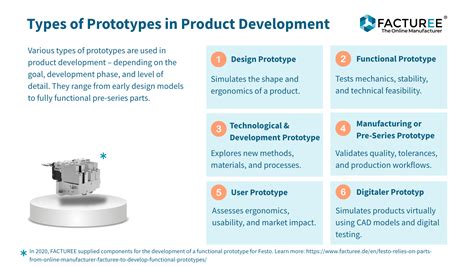 Rapid Prototyping The Path To Fast Product Development