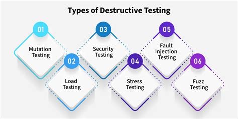 Examples Of Destructive Testing