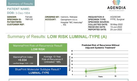 Genetic Analyses Of Breast Cancer Mammaprint Aesculap