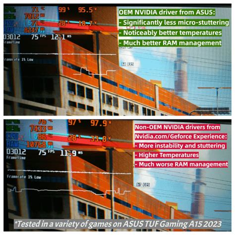 This Is The Difference Oem Nvidia Drivers Certified By Asus Makes Its