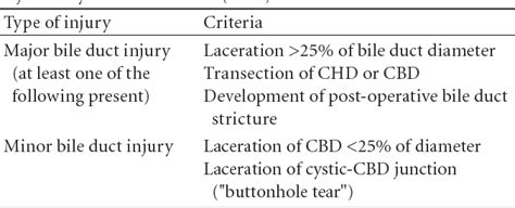 Stewart Way Classification